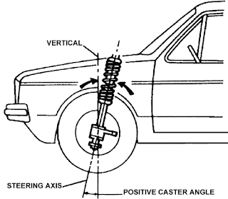 sistemas de transmision y frenado, motores y fluidos