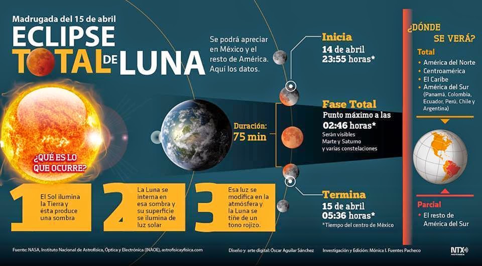 Vivir en Armonía: : Los Eclipses y su influencia en la Astrología, caso ...