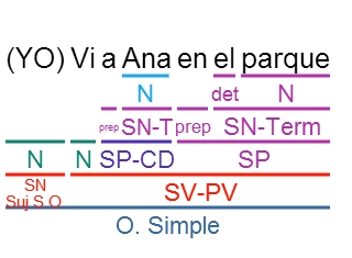 Videoblog Sintaxis Fácil: EJERCICIOS RESUELTOS DE CD Y CI