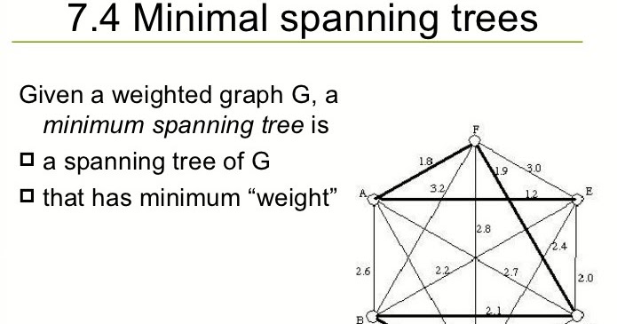 discrete mathematics:Introduction to Trees