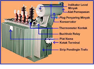 Transformator Tiga Phasa dan bagian-bagiannya ~ Selamat datang di blog ...