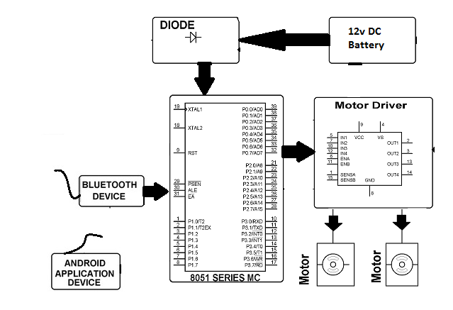 Shri Embedded Projects Robotic Vehicle Controlled By Android App Using 8051 Based Microcontroller