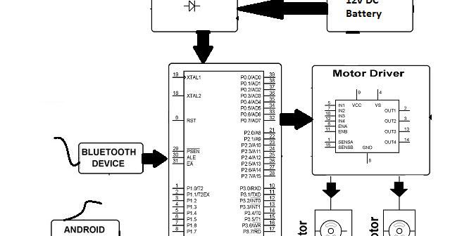 Shri Embedded Projects: Robotic Vehicle Controlled By Android App using ...