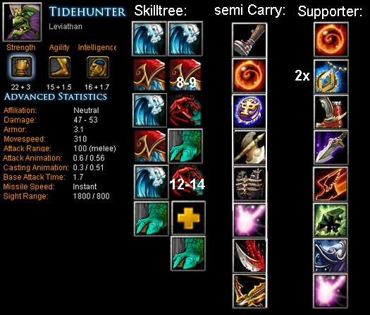 Tidehunter - Leviathan Item Build | Skill Build | TIps - DotA Bite ...
