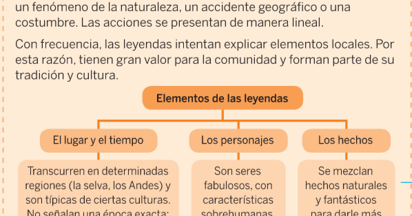 13/07 COMUNICACIÓN ACTIVIDAD N°3 "LEEMOS LEYENDAS"