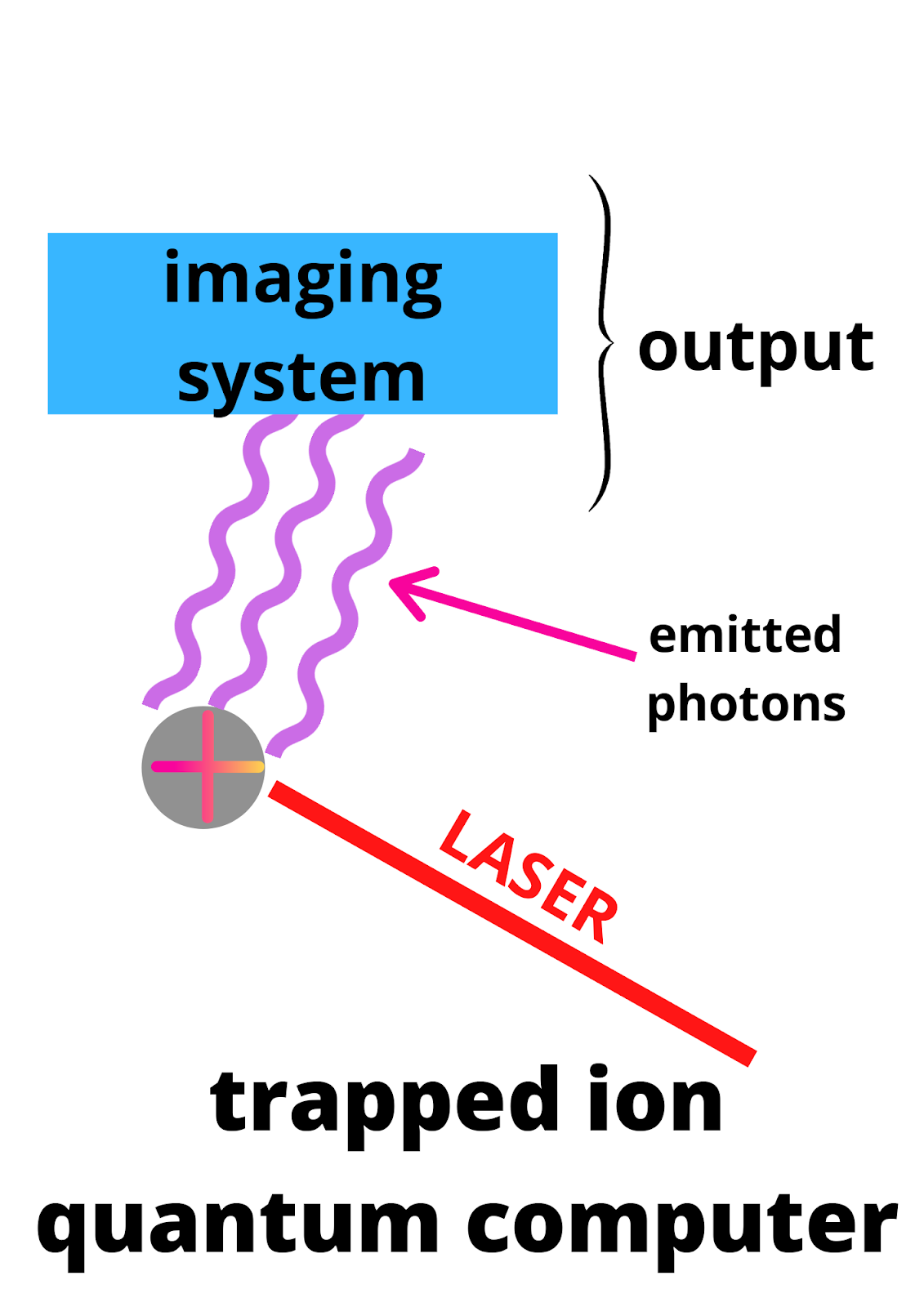 quantum computers explained simply (complete guide)