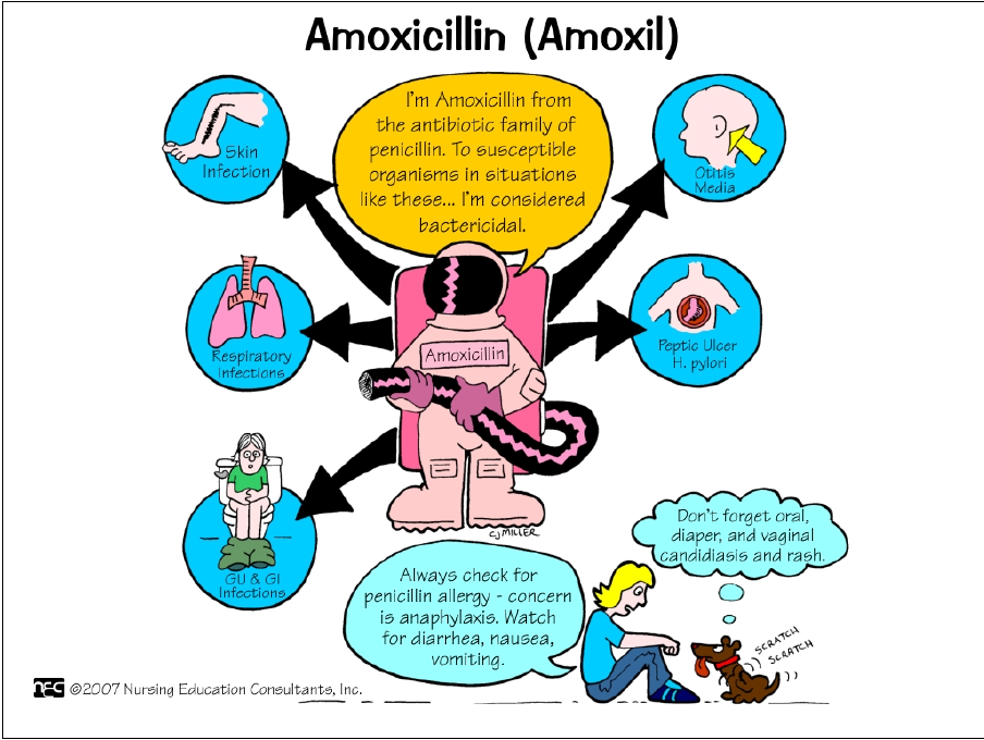 50 Pharmacology Mnemonics and Tips [Share it,it's free!!]