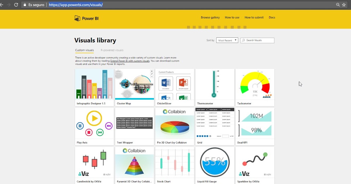 Visualizaciones Personalizadas Power BI