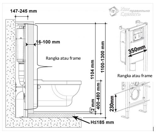 Tips pasang toilet wall hung | renovasi rumah dan bangunan