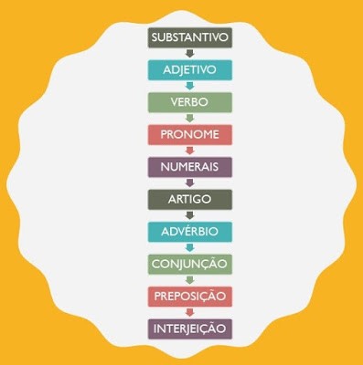 A Importância da Gramática nos Dias Atuais