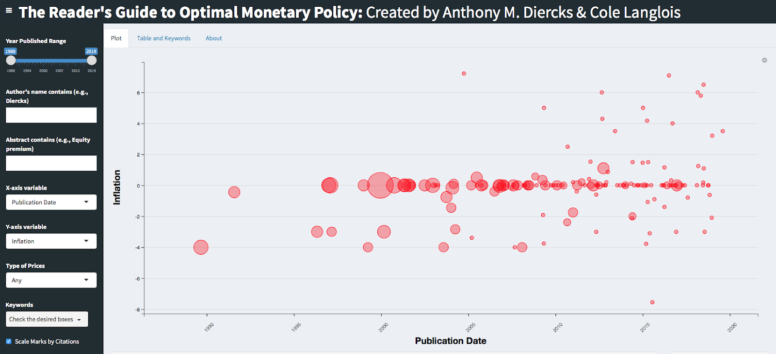 The Grumpy Economist: The Reader's Guide to Optimal Monetary Policy