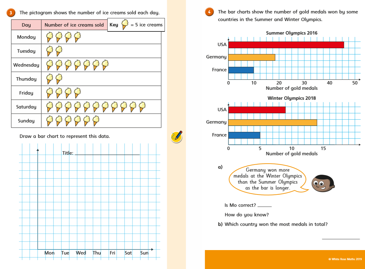 Year 3: Maths - Friday 17th July