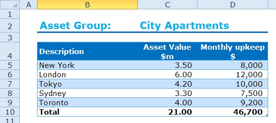 Excel-lent tip of the Week: Millionaires and their assets..can you link ...