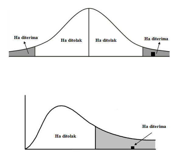 File Kurva Uji t dan Uji F