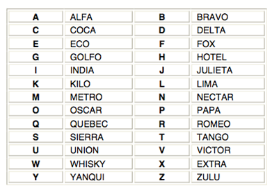 EL ALFABETO AERONÁUTICO O IATA