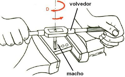Roscado: Tipos de Roscado