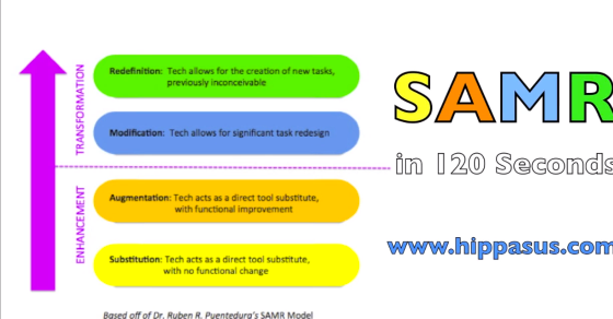 SAMR Model Explained for Teachers | Educational Technology and Mobile ...