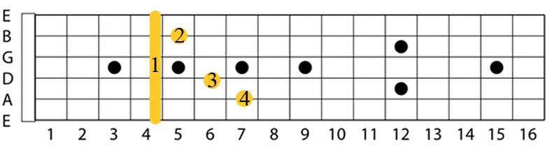 Cara Menghafal Chord atau Kunci Dasar Gitar dengan Metode Geser ...