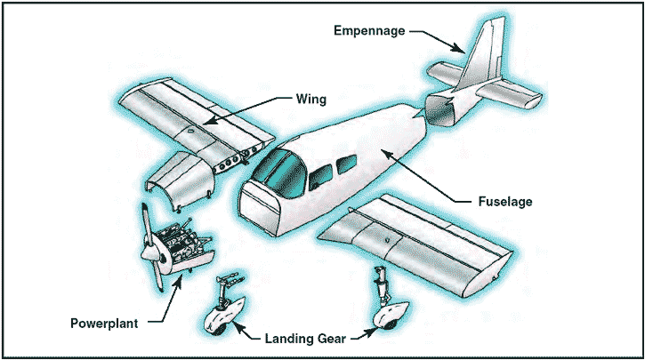 Aircraft Parts