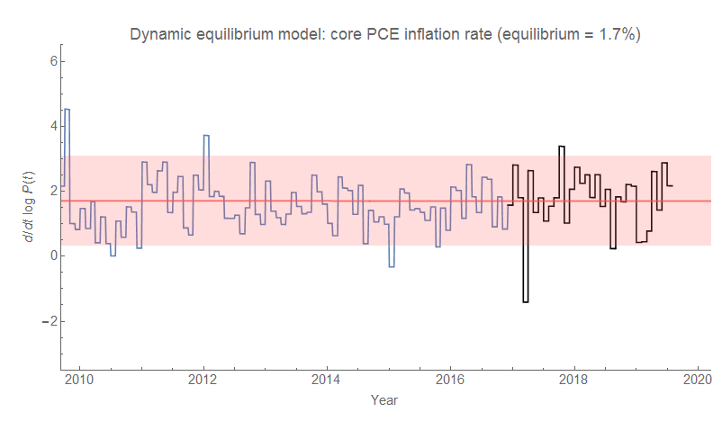 Information Transfer Economics: August 2019