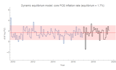 Information Transfer Economics: Personal consumption expenditures and ...