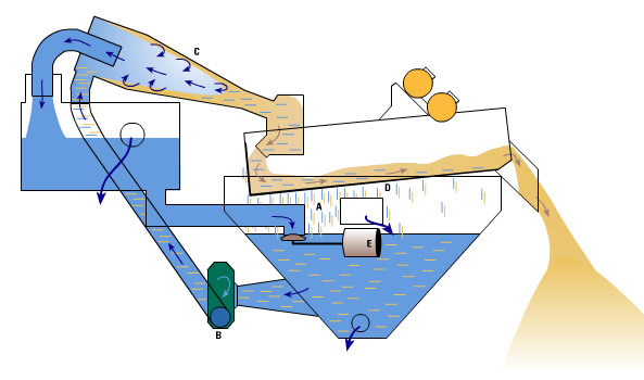 MESIN INDUSTRI FARMASI: FUNGSI HYDROCYCLONE | HIDROSIKLON
