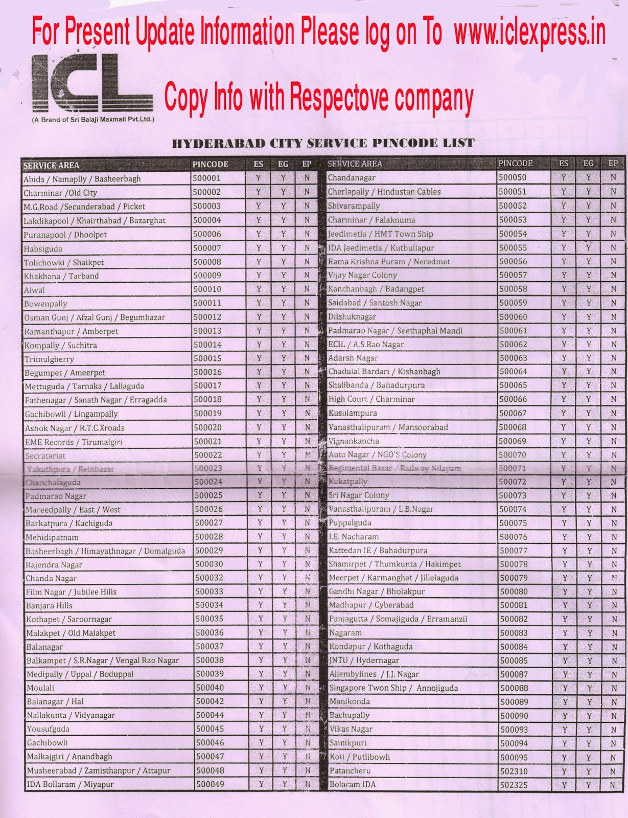 Couriers & Cargo Experts Guide: ICL Courier Network (tracking)