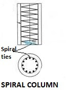 Civiltech-p: Column And Types Of Column