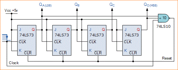 Pencacah (Counter) Asinkron