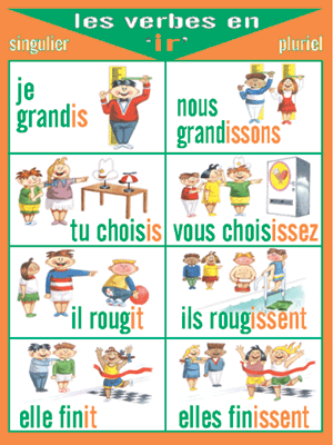 AFTex Notre Petit Monde: Les verbes du deuxième groupe "-ir"
