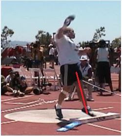The optimal biomechanics of shot put