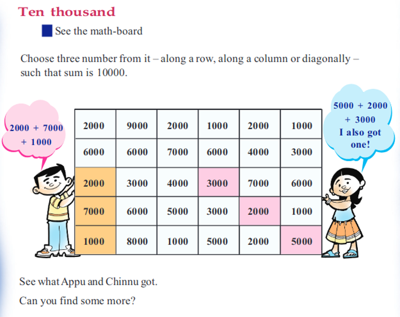 Beyond Ten Thousand || Class - 4 || Unit - 11 || Mathematics ...