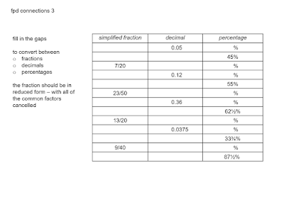 MEDIAN Don Steward mathematics teaching: fdp connections