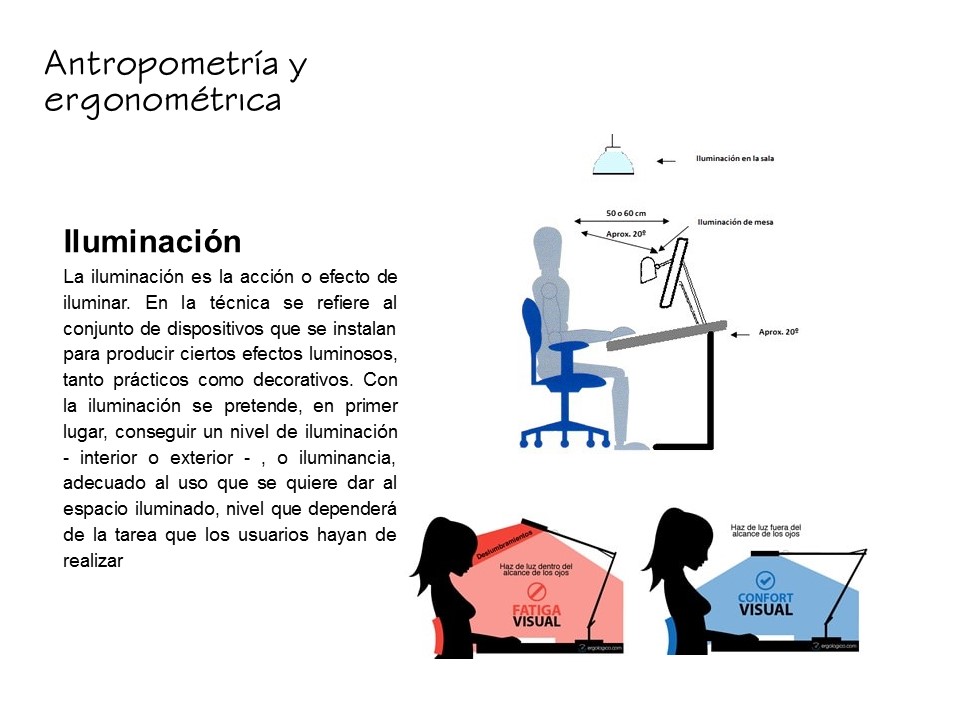 Arquitecto Carlos Zambrano: Antropometria y Ergonometria
