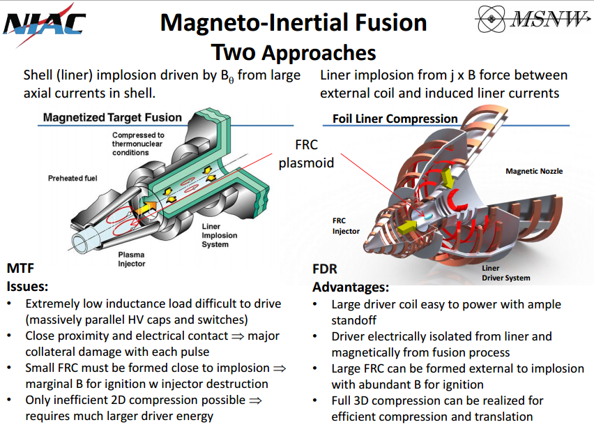 Roadmap to a Fusion-Driven Rocket with a 90 day trip from Earth to Mars ...