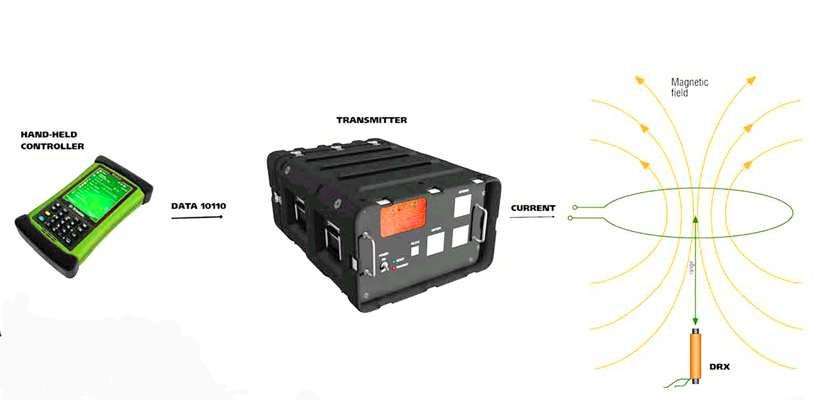 Wireless Blasting in Underground Mines