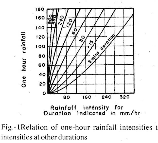 Agriculture in GOODU: AEG-101-Class-11 and 12 : DESIGNING SOIL ...