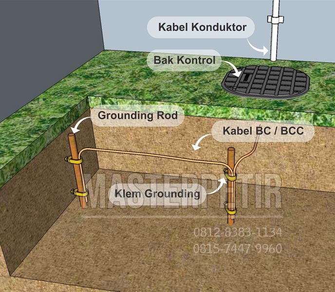 Jasa Grounding System | Masternya Petir