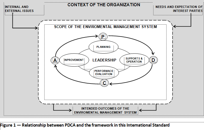Irian Syah: ISO 14001:2015 Environmental Management System # 1