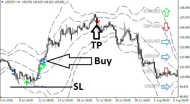 Forex Daily Trend Strategy - Tentang Forex dan Ekonomi