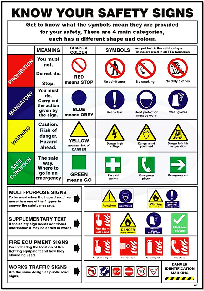 The Ellerslie School Health and Safety Committee: SIGNAGE FOR EMERGENCY ...