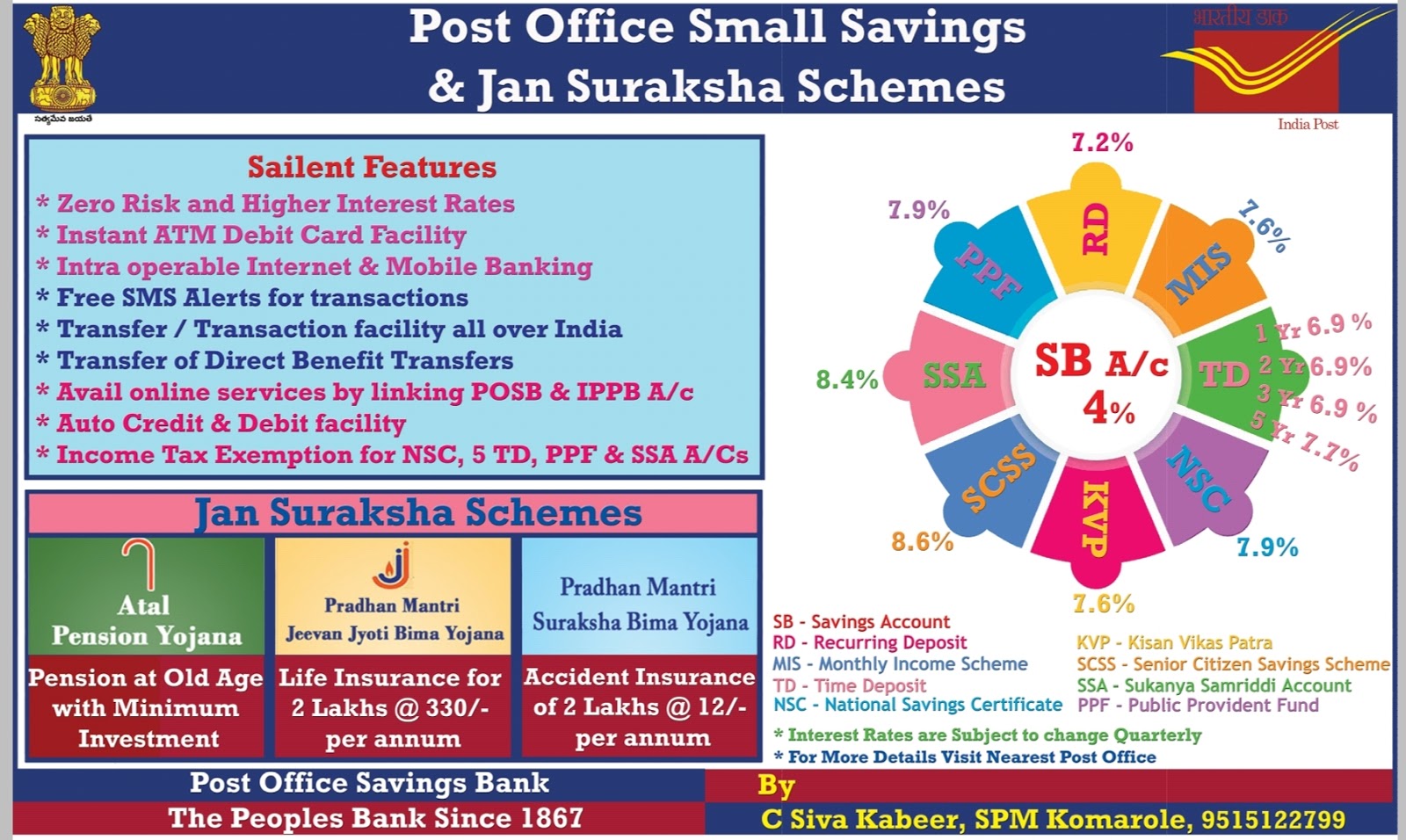 Postal Office Small Savings - Latest Pamphlets as on 01.01.2020 ~ India ...