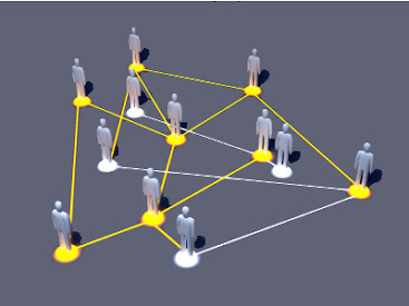 Grapevine Communication -An Ultimate Guide To Grapevine Communication ...