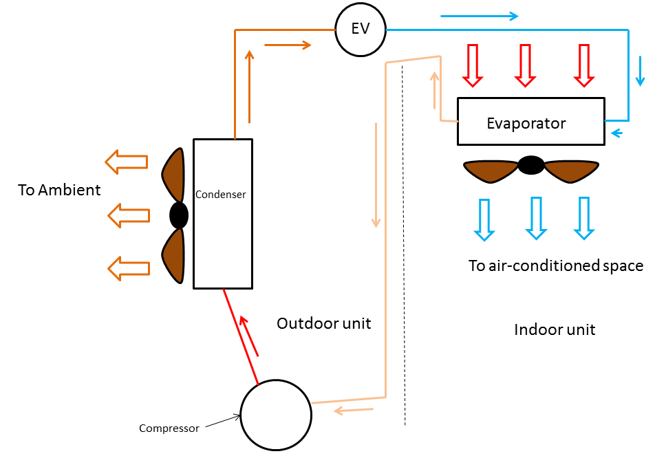 Numerical designing (Mathematical modelling) of an air conditioner ( by ...
