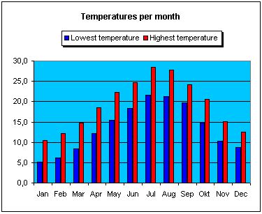Jennifer Grade 9 Geography - World Traveller's Blog: Climate of Italy