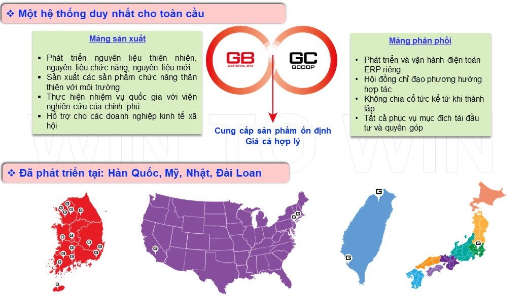 Vì sao lựa chọn GCOOP? | 6 giá trị cốt lõi của Gcoop Việt Nam - GCOOP VIỆT NAM