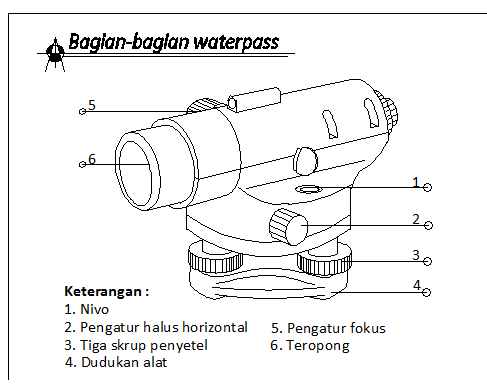 Technology of Engineer: Waterpass