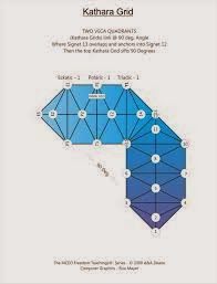 AMCC-MCEO ARCHIVE: Ascension and The Kathara Grid