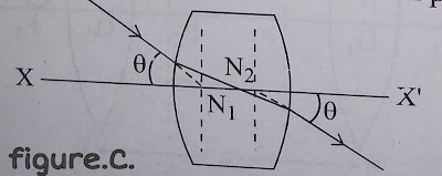 Learn Easy With Science: Cardinal points of an optical system