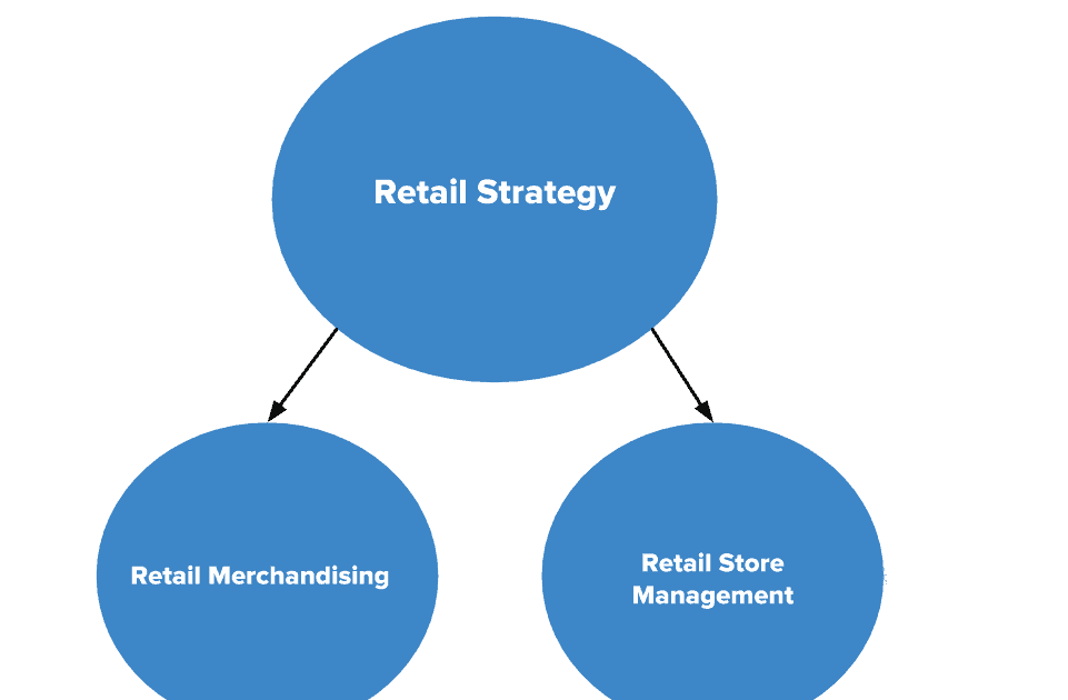 What Are Retail Store Operations Webartrix what-are-retail-store-operations-webartrix